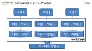 AWS Partner Techshift - AWS와 함께한 MaxGauge의 SaaS 전환 여정 (엑셈 박재호 상무) | PPTX