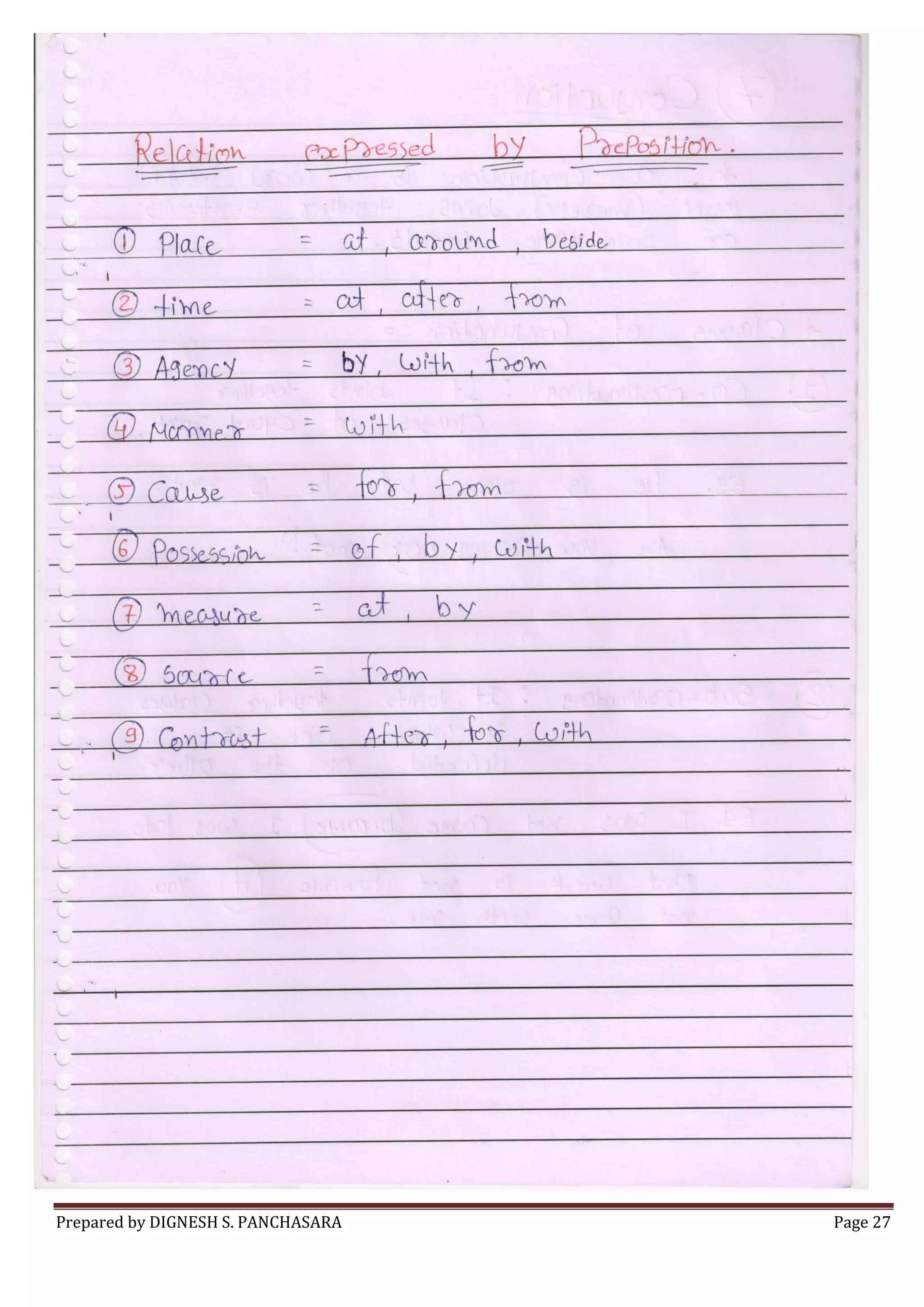 Basic English Grammar Handwritten Notes of Dignesh Panchasara | PDF