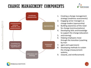 [HR601] 004. Introduction to Change Management | PDF