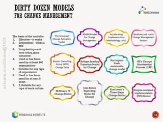 [HR601] 004. Introduction to Change Management | PDF