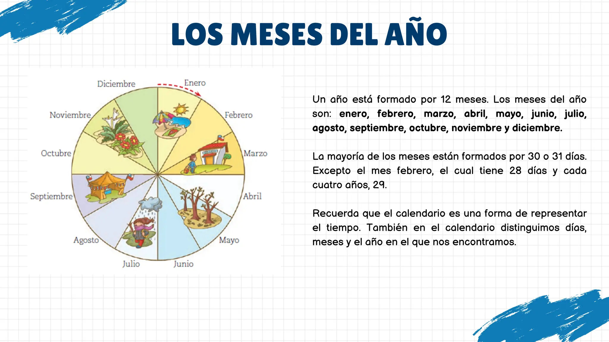 HISTORIA DÍAS, MESES Y AÑOS - MATERIAL PARA NIÑOS PRIMERO BÁSICO | PDF