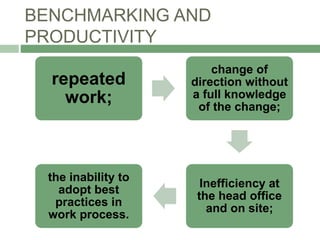 004 benchmarking and productivity | PPT