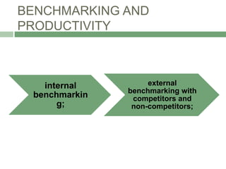 004 benchmarking and productivity | PPT