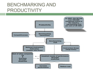 004 benchmarking and productivity | PPT
