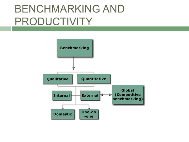 004 benchmarking and productivity | PPT