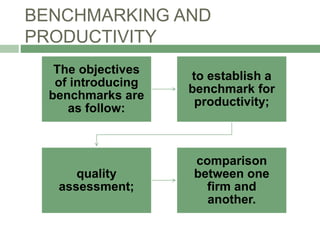 004 benchmarking and productivity | PPT