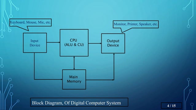 Computer System System Analysis And Design Pptx