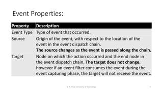 004 - JavaFX Tutorial - Event Handling | PDF