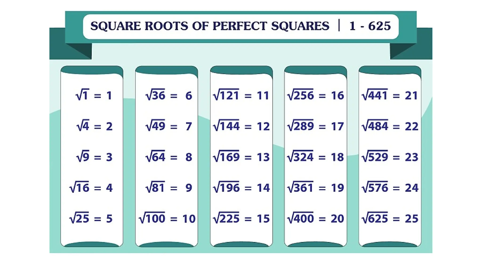 GRADE 9 MATHEMATICS004-EXTRACTING-THE-SQUARE-ROOTS.pptx