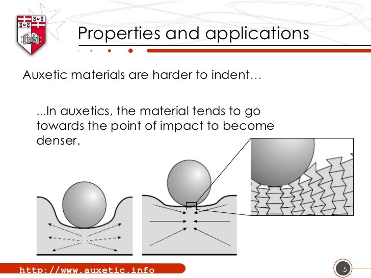 004 foams-ppt-presentation 004 foams-ppt-presentation