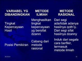 004 metode mendapatkan pengetahuan | PPT