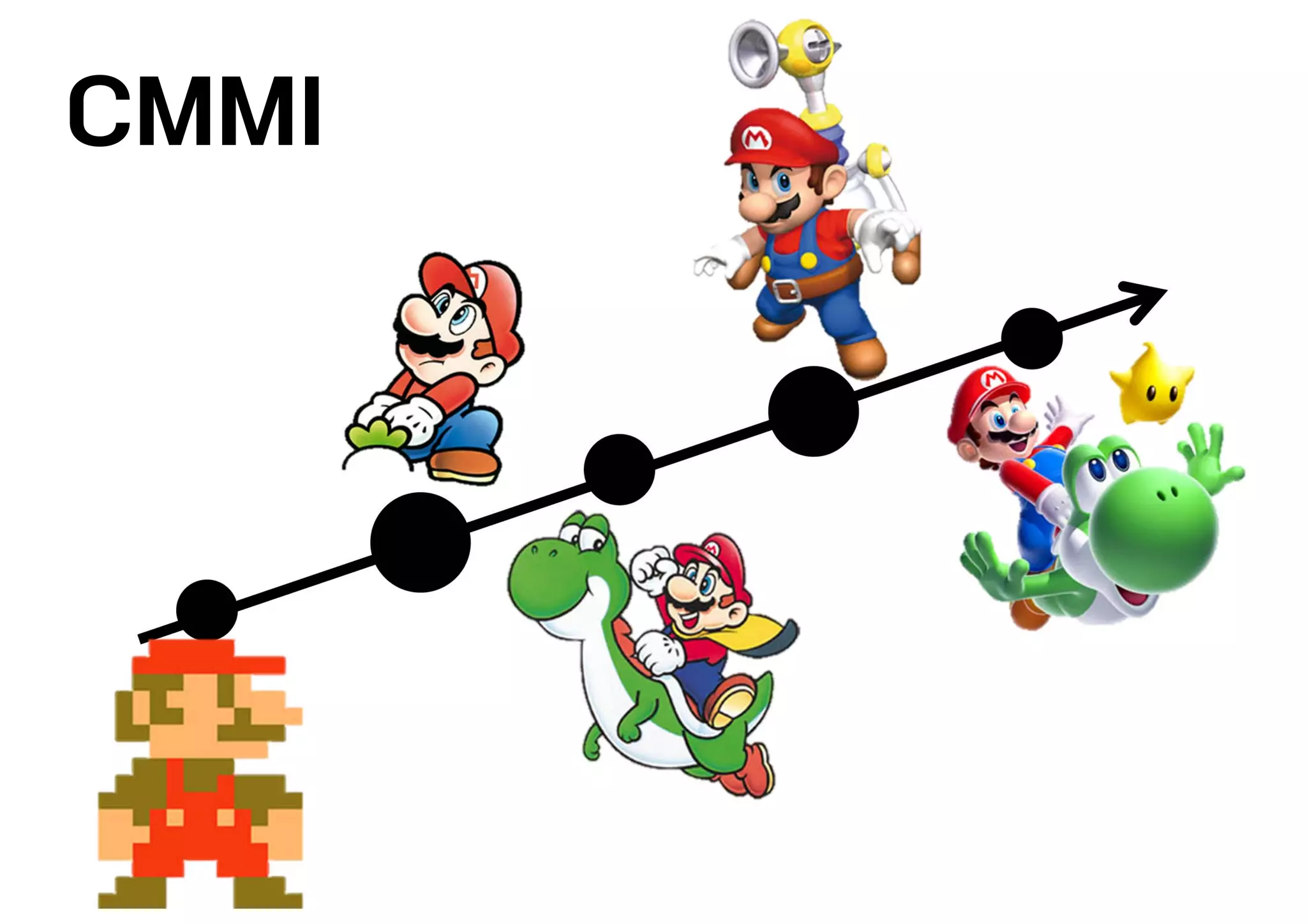 Software Engineering - 004 Process improvement | PPT