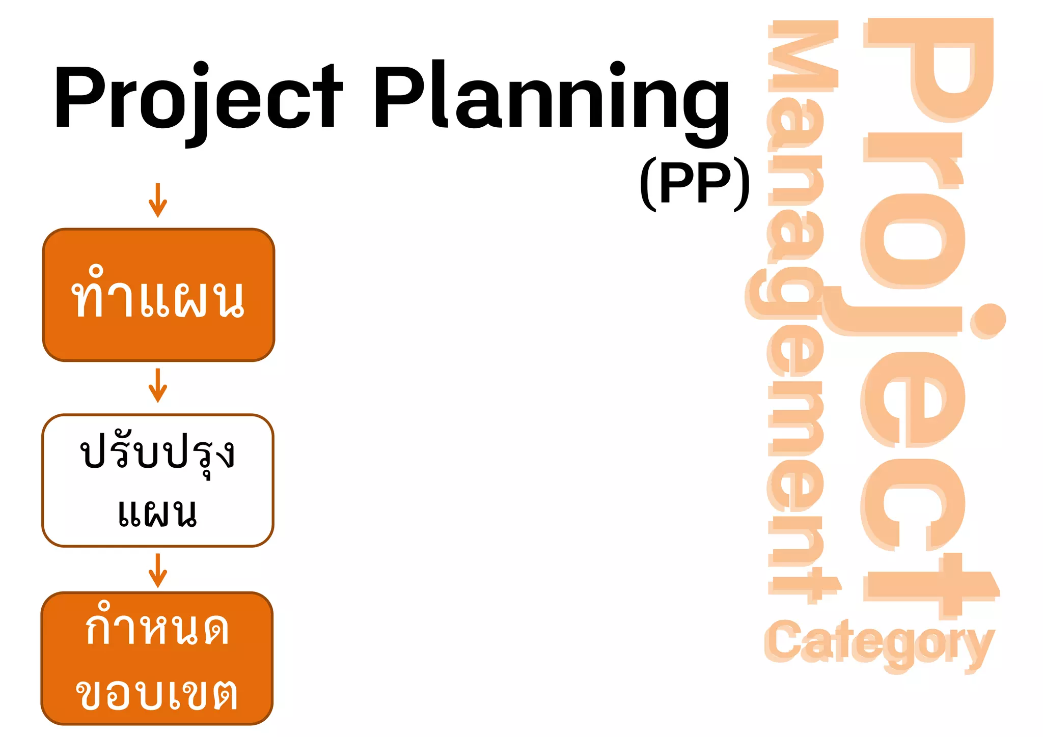 Software Engineering - 004 Process improvement | PDF