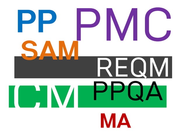 Software Engineering - 004 Process improvement | PDF