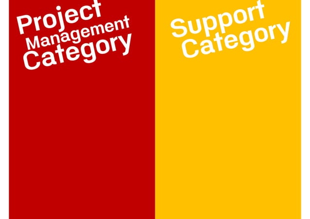 Software Engineering - 004 Process improvement | PDF