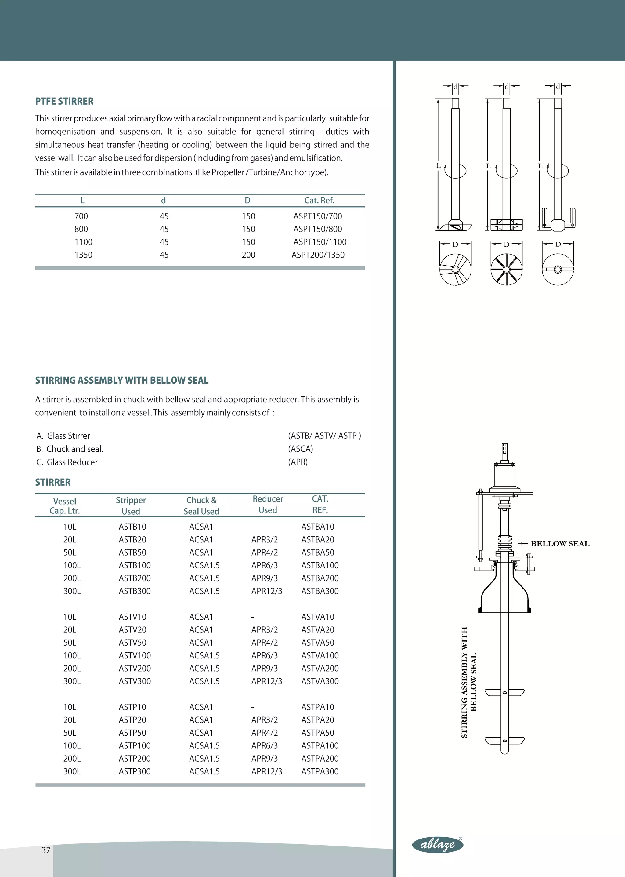 004 vessels and strirrers | PDF