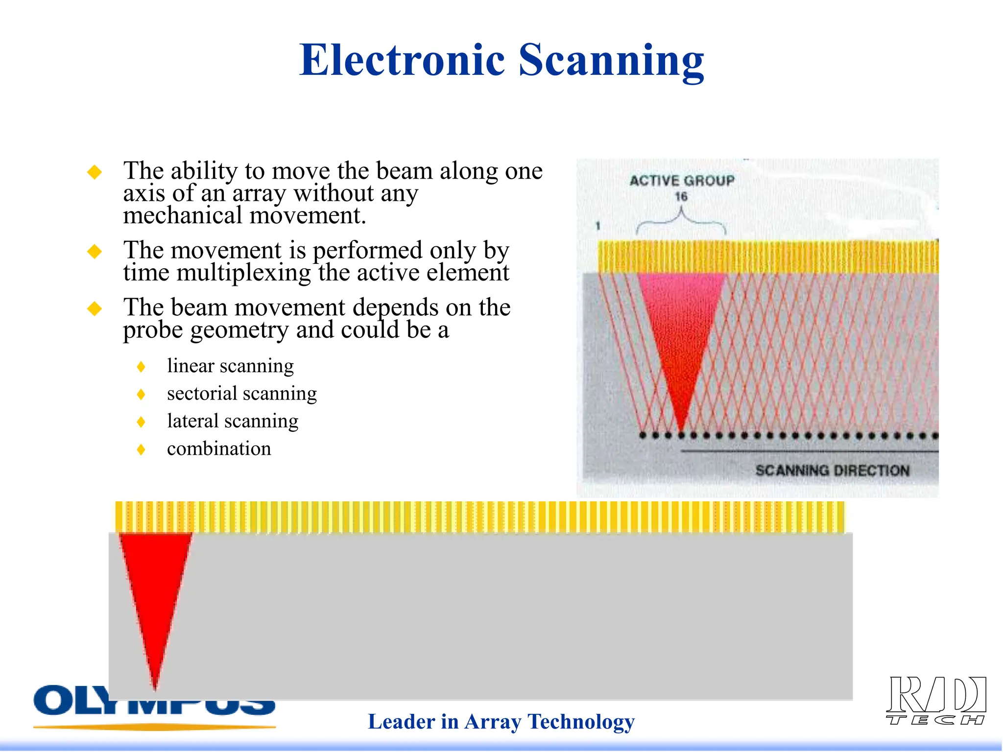 004-What PA Can Do Phased Array Ultrasonic | PPT