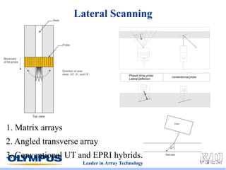 004-What PA Can Do Phased Array Ultrasonic | PPT