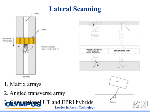 004-What PA Can Do Phased Array Ultrasonic | PPT