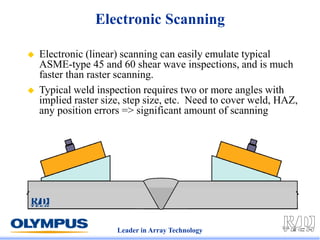 004-What PA Can Do Phased Array Ultrasonic | PPT