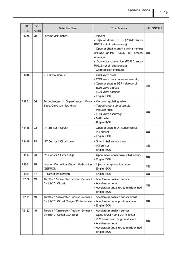 manual de toyota (1) | PDF