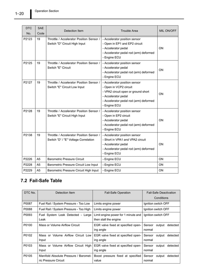 manual de toyota (1) | PDF
