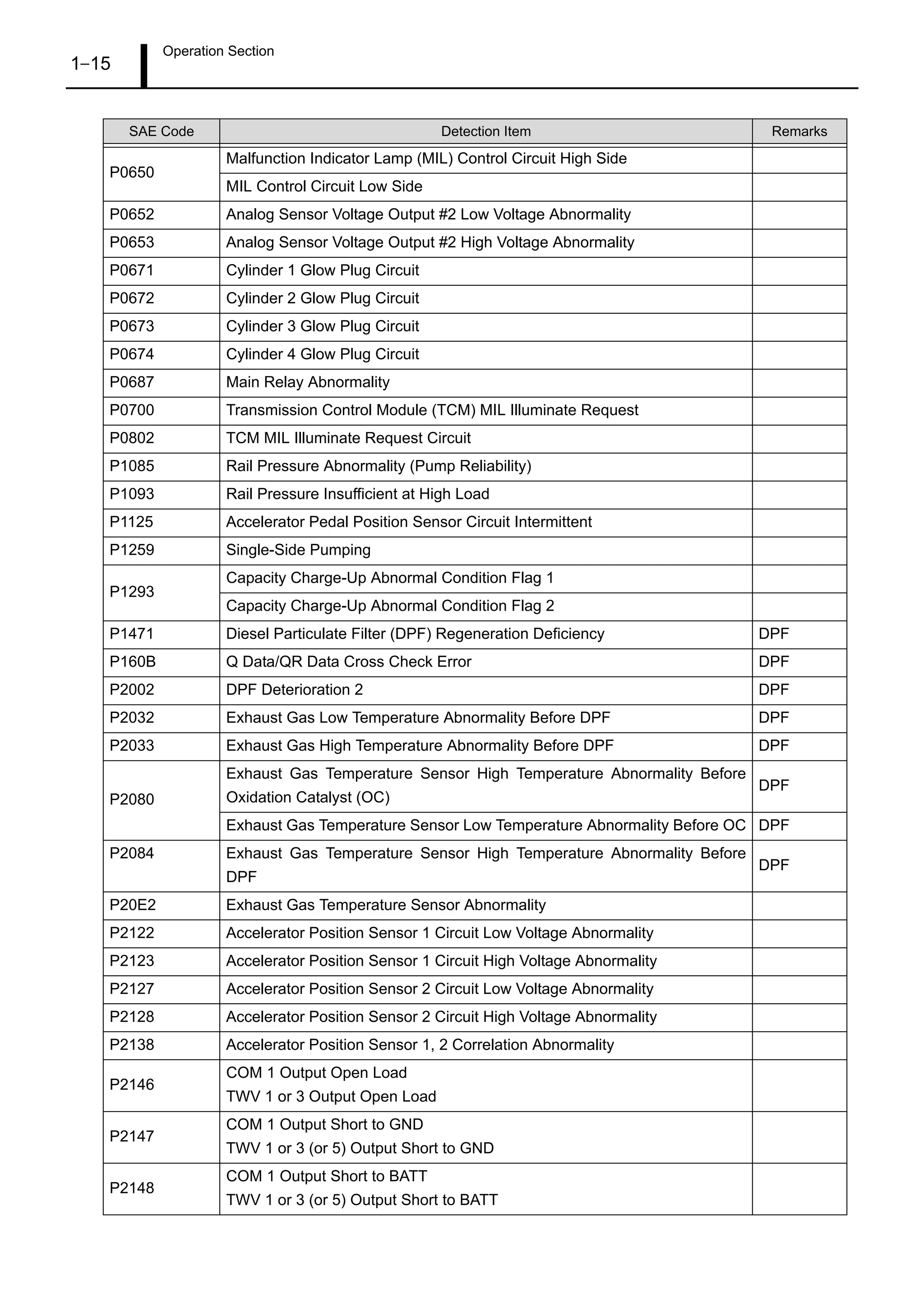 manual de servicio de isuzu (1) | PDF