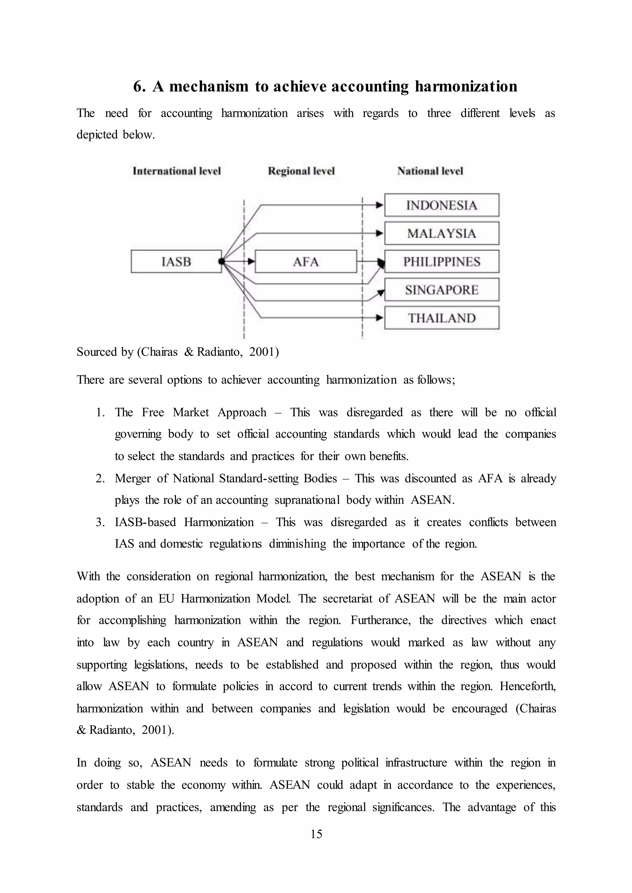Accounting Systems - framework, standards and regulations in the ASEAN countries | DOCX