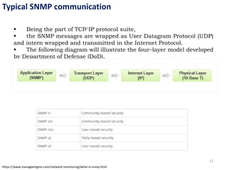 Network Management System and Protocol usibility | PPTX