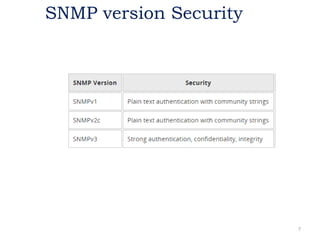Network Management System and Protocol usibility | PPTX