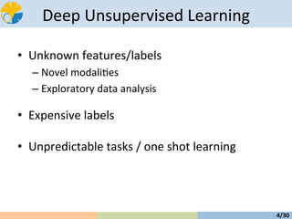 004 20151116 deep_unsupervisedlearningusingnonequlibriumthermodynamics | PPT