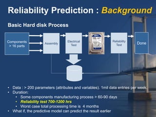 Predictive Analytics in Manufacturing | PPT
