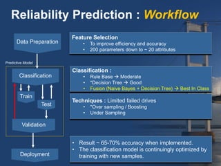Predictive Analytics in Manufacturing | PDF