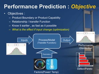 Predictive Analytics in Manufacturing | PDF