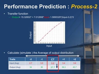 Predictive Analytics in Manufacturing | PDF