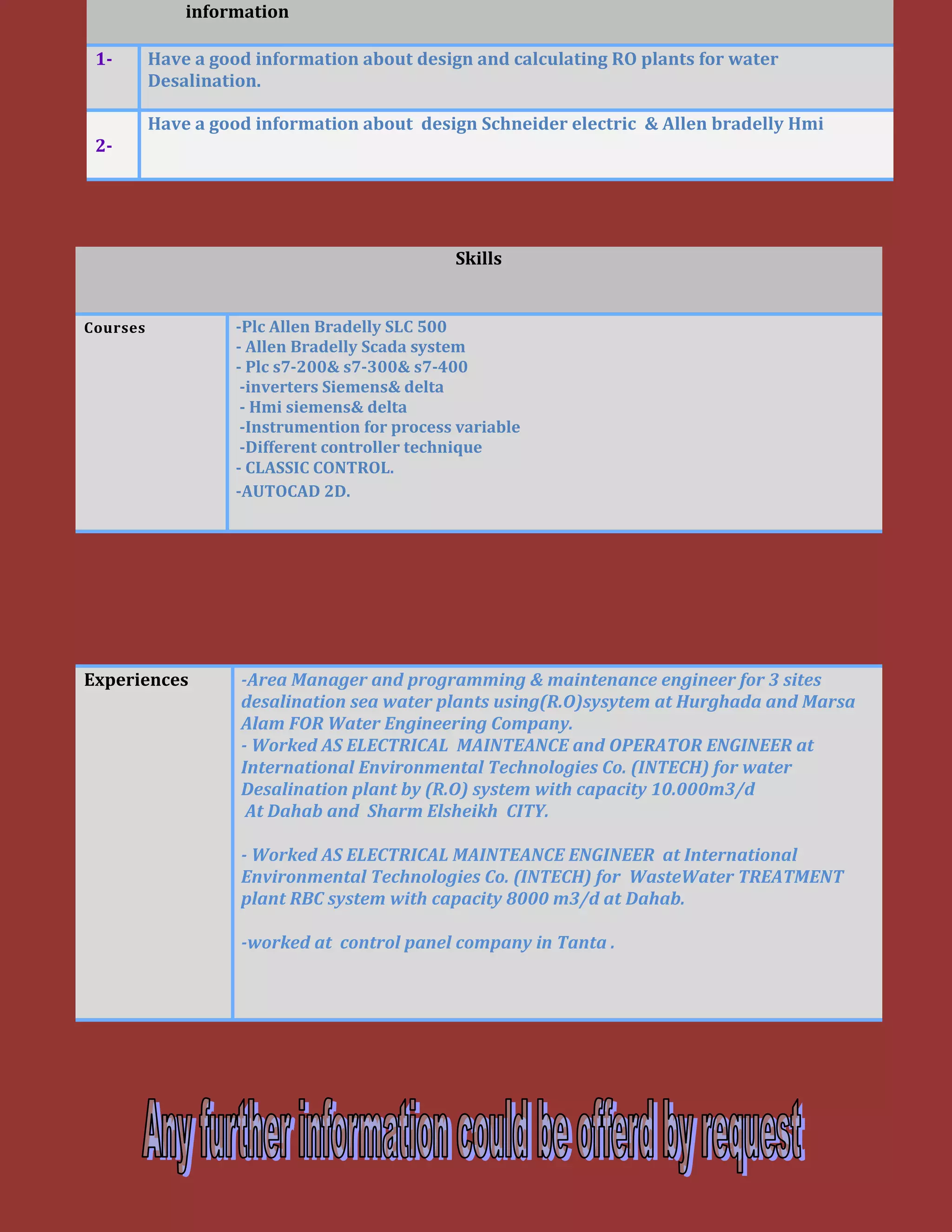 eng abdo cv | PDF | Business | Business and Finance