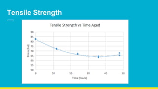 Project 2- Overaging of Al 7075 | PPTX