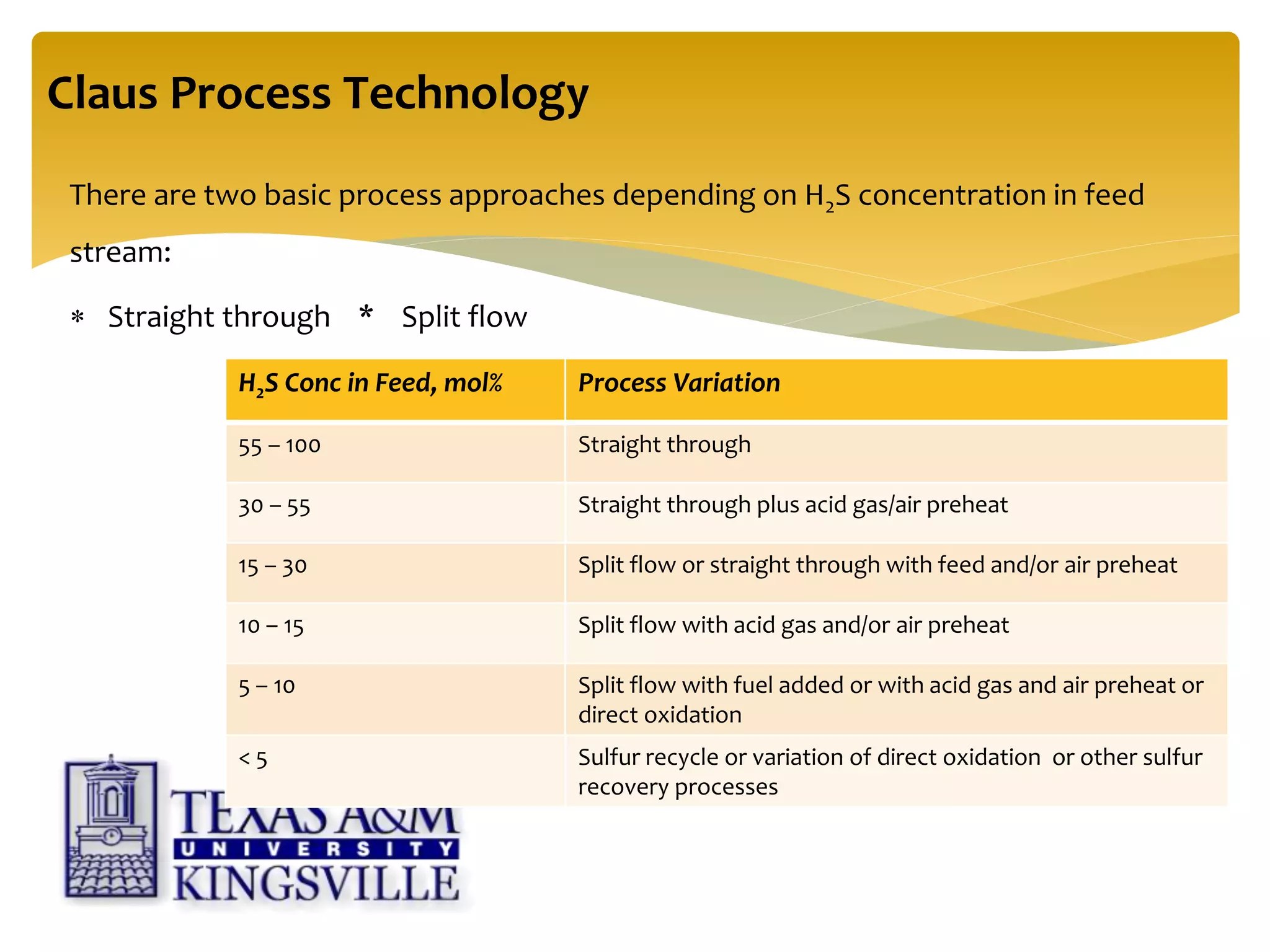 SULFUR RECOVERY UNIT DESIGN | PPTX