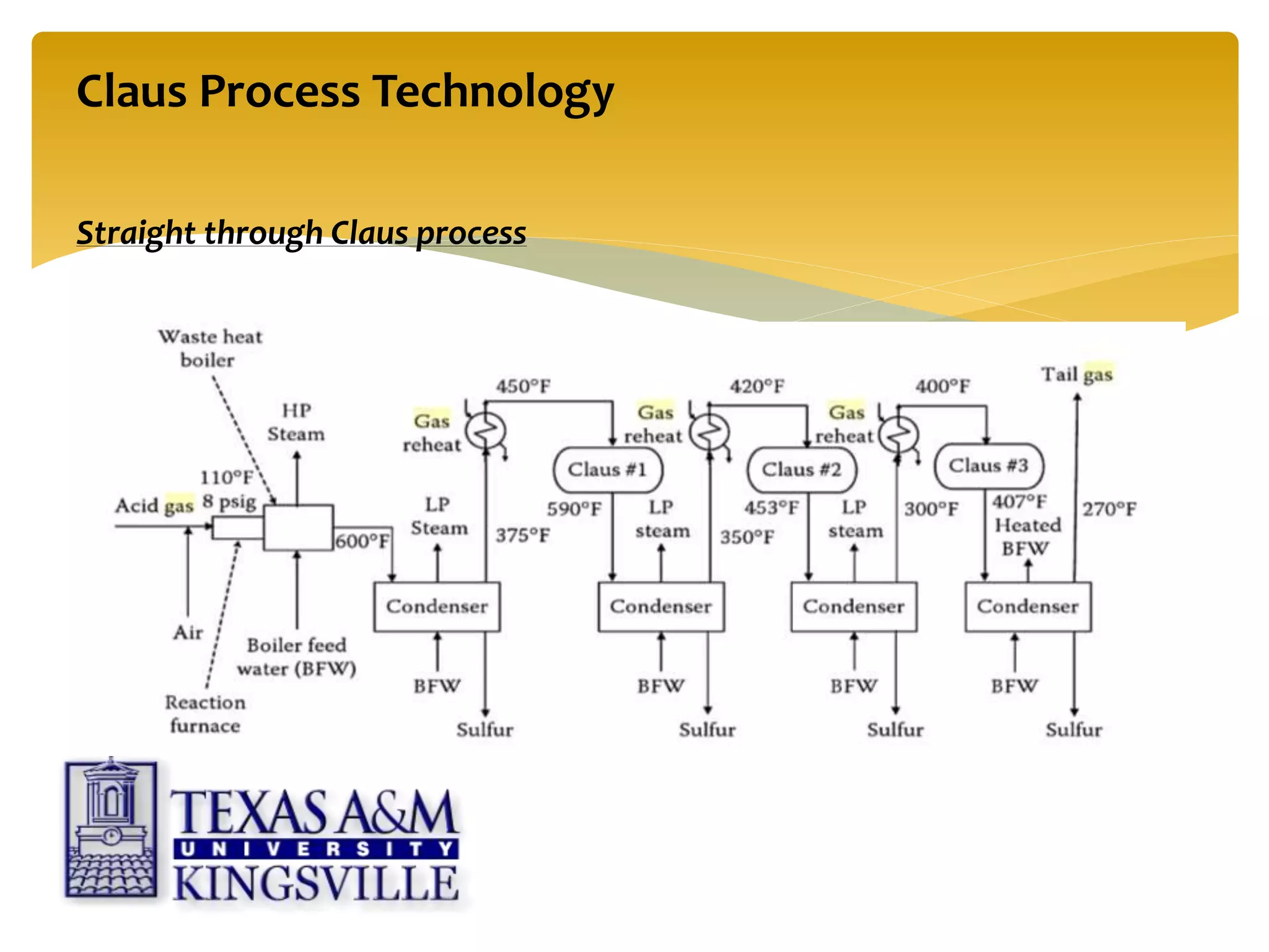 SULFUR RECOVERY UNIT DESIGN | PPTX