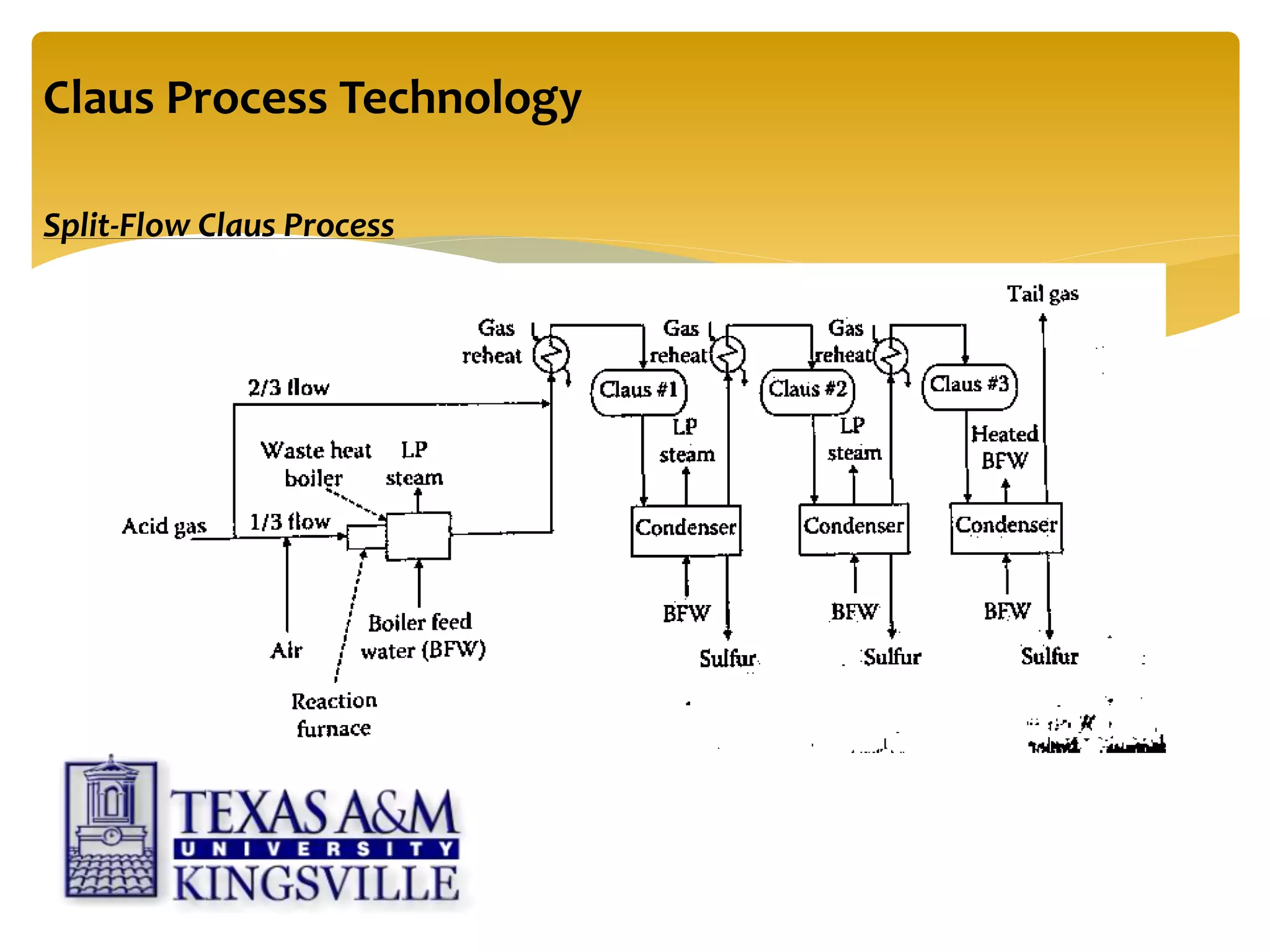 SULFUR RECOVERY UNIT DESIGN | PPTX