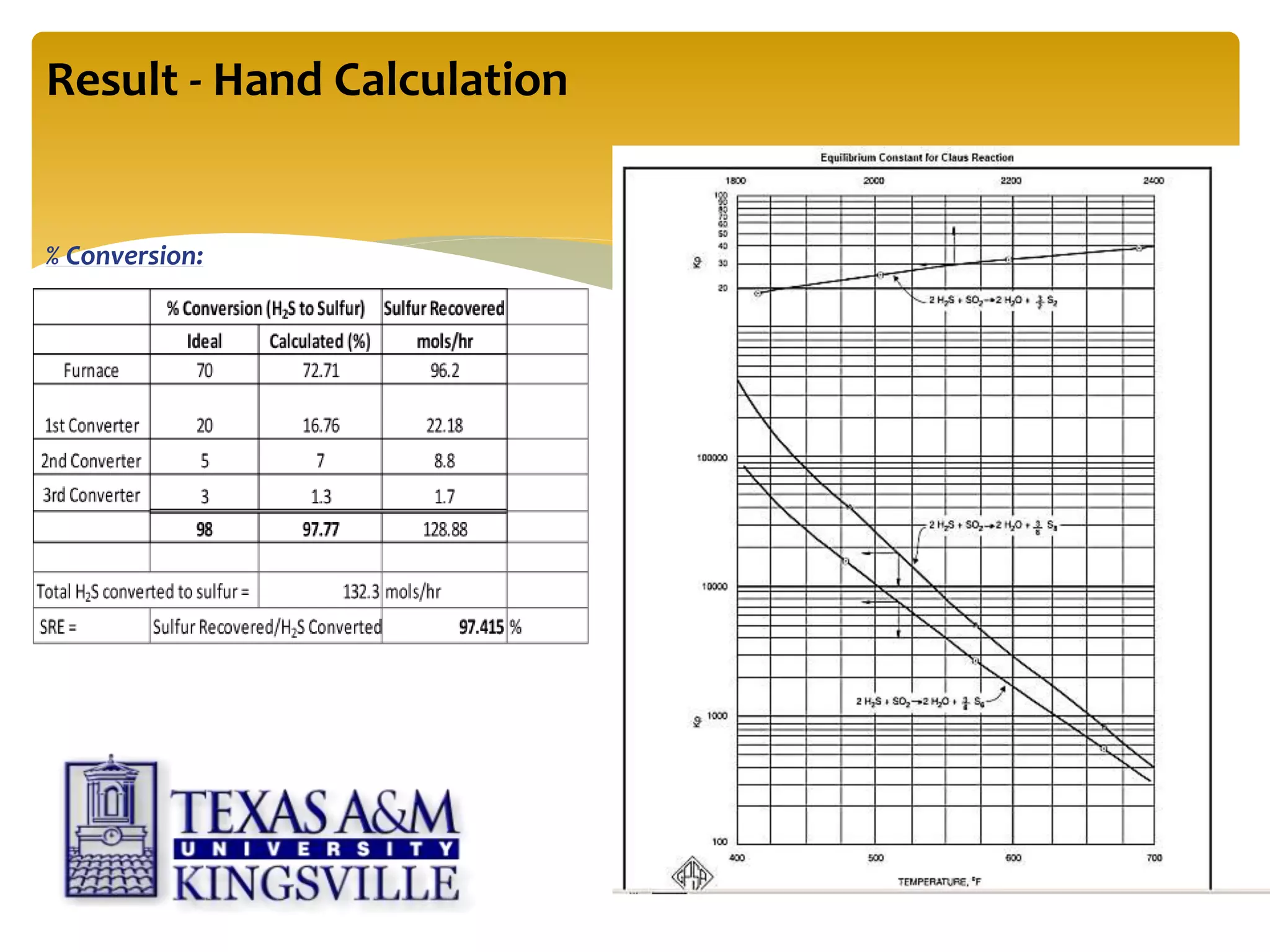 SULFUR RECOVERY UNIT DESIGN | PPTX
