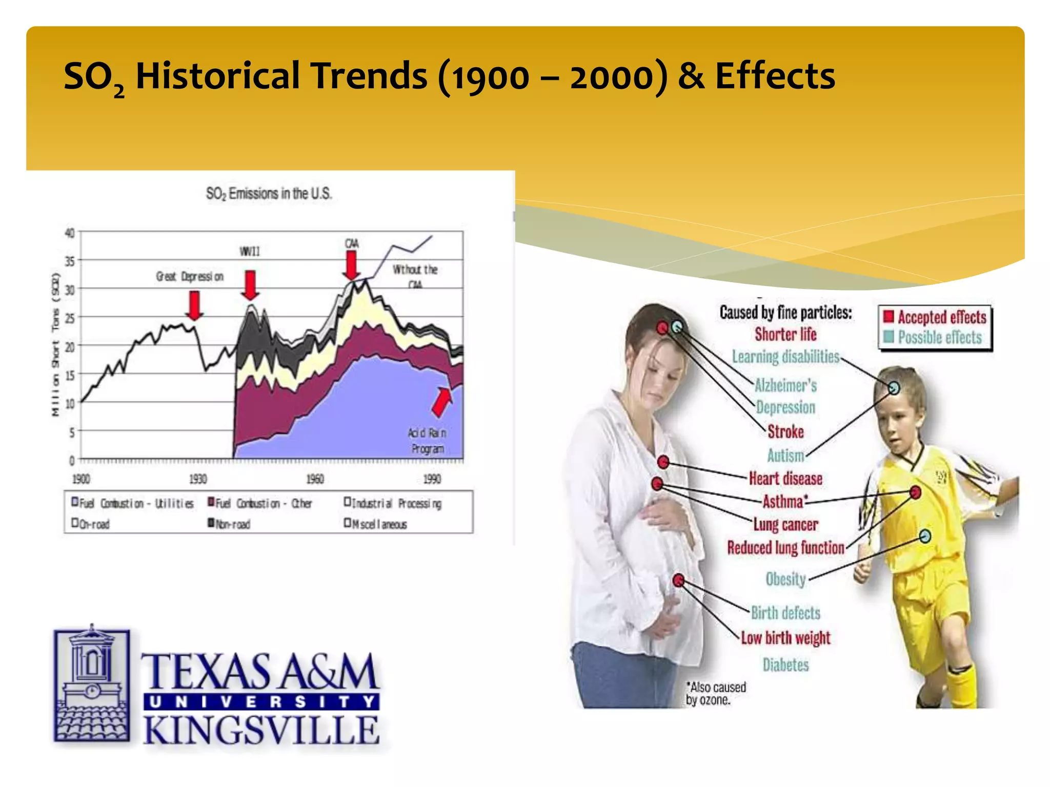SULFUR RECOVERY UNIT DESIGN | PPTX