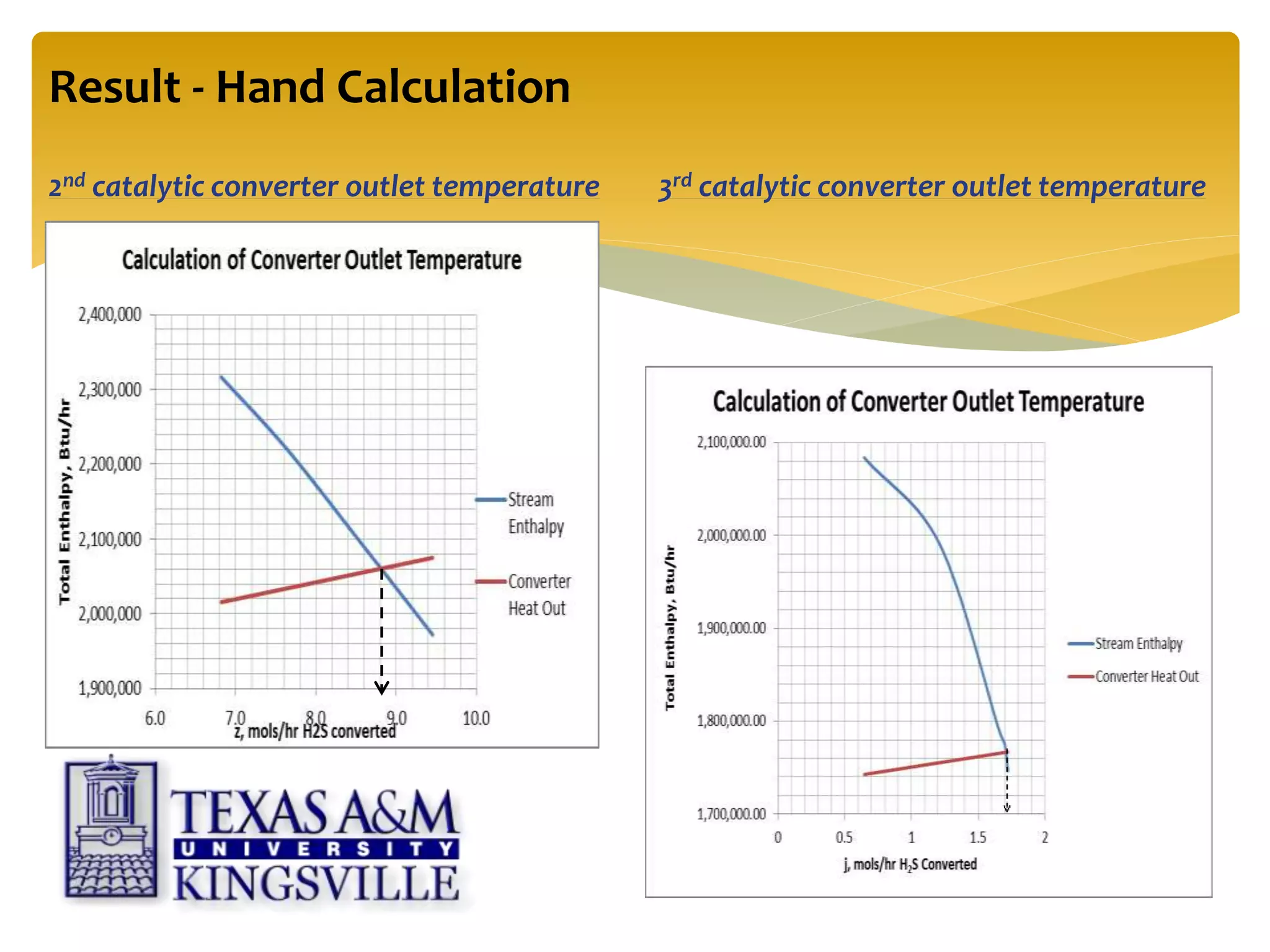 SULFUR RECOVERY UNIT DESIGN | PPTX
