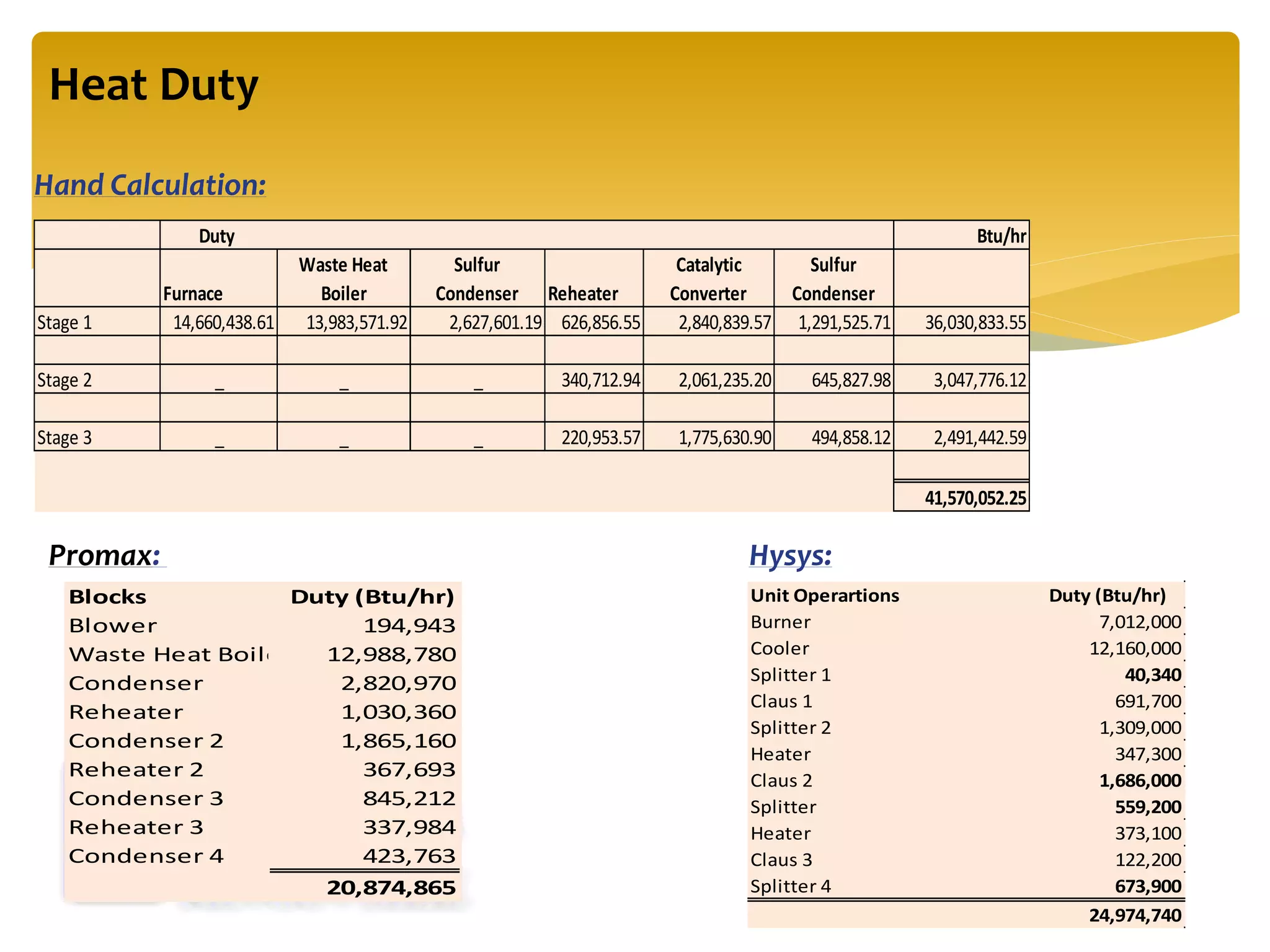 SULFUR RECOVERY UNIT DESIGN | PPTX