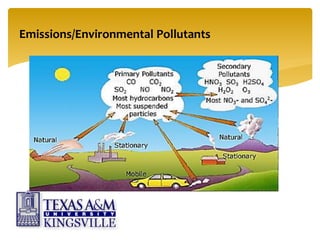 SULFUR RECOVERY UNIT DESIGN | PPTX