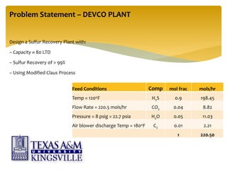 SULFUR RECOVERY UNIT DESIGN | PPTX