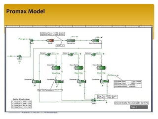 SULFUR RECOVERY UNIT DESIGN | PPTX