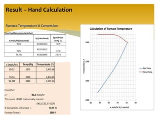 SULFUR RECOVERY UNIT DESIGN | PPTX