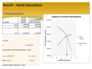 SULFUR RECOVERY UNIT DESIGN | PPTX