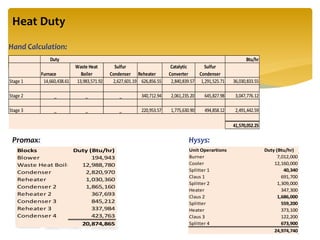SULFUR RECOVERY UNIT DESIGN | PPTX